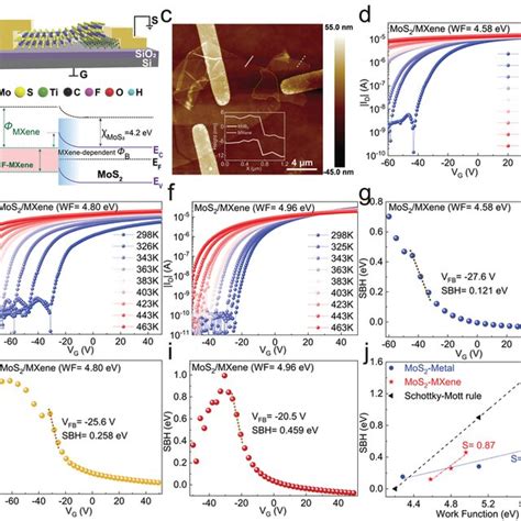 Image result for 2TY Making Code MOS FET