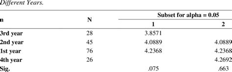 Image result for Scheffe Post Hoc Test