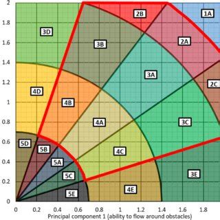 Image result for Classification Breakdown