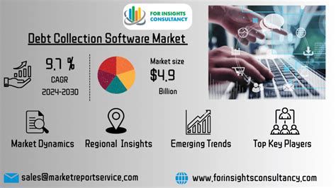 Image result for Collection Software