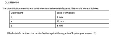 Image result for Disadvantages of Using Disk Diffusion Method