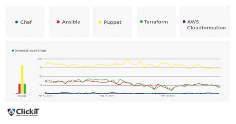 Image result for DevOps Strategy