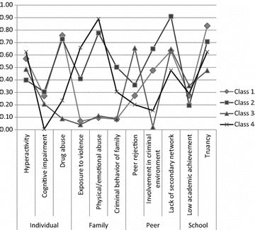 Image result for Four Class System