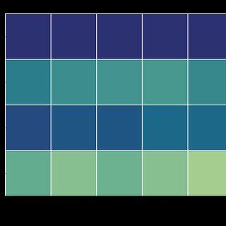Image result for Heatmap Software Interface Testing