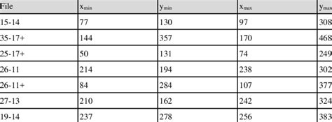Image result for Table of Values Meaning