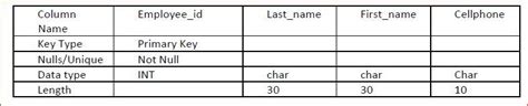 Image result for SQL Employee Table Creation Key