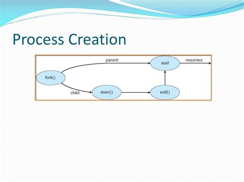 Image result for How to Create Processes