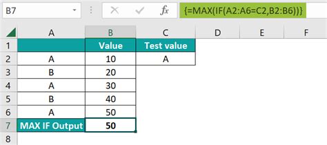 Image result for Max IF Function Excel