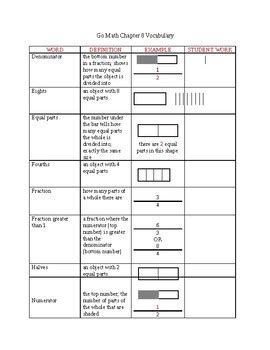 Image result for Notes for Grade 3 Math Chapter 8
