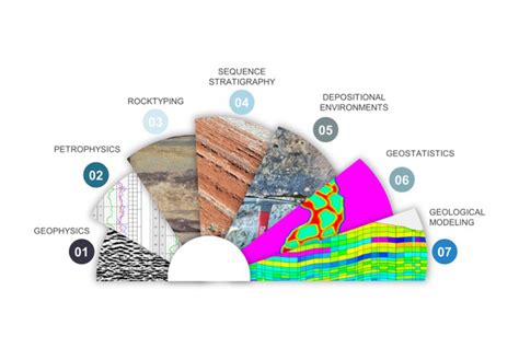 Image result for Reservoir Modeling