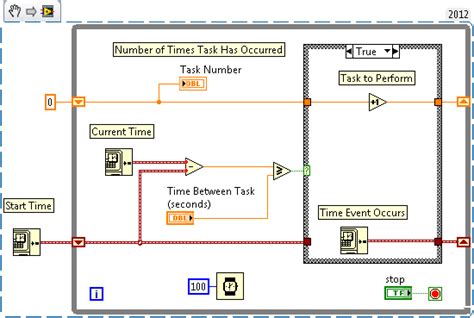 Image result for LabVIEW Task