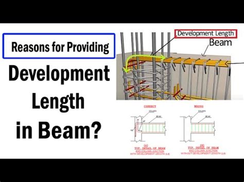 Image result for Development Length in Capping Beam Design