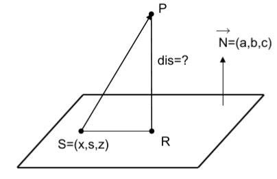 Image result for Algebra Line Are Tutorial