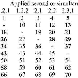 Image result for Morphological Matrix Chart
