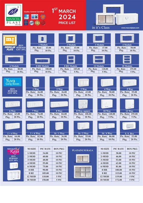 Image result for 22 Module PVC Box