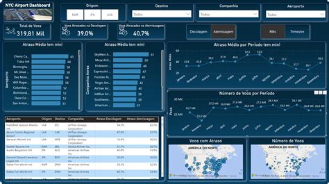 Image result for Power BI Dashboard SQL Query
