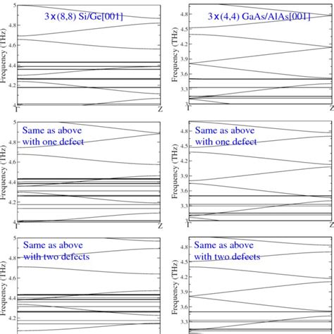 Image result for Mid Frequency Range