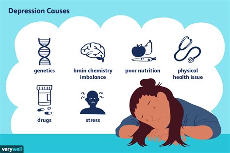 Image result for Causes of Depression Problem