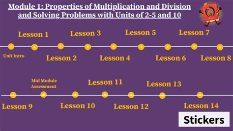 Image result for Module 3 Lesson 13 Grade 3