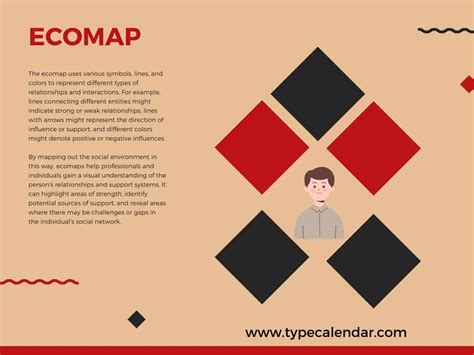 Image result for Ecomap Social Worker Example