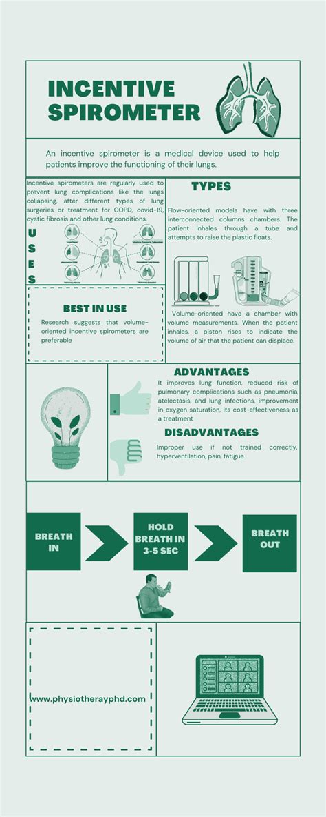 Image result for Incentive Spirometer Instructions