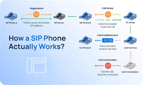 Image result for SIP Phone Service