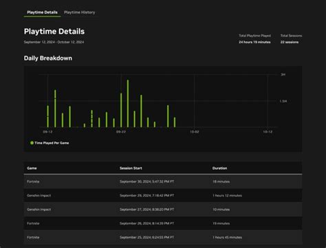Image result for GeForce Now. Performance