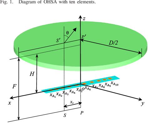 Image result for Overlapping Subarray