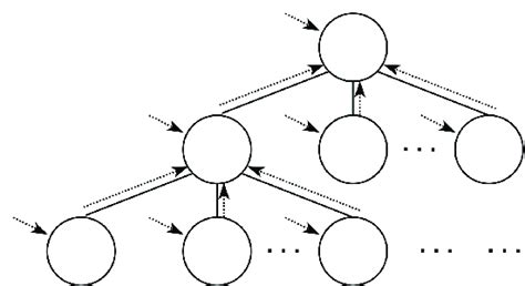 Image result for Algorithm vs Code
