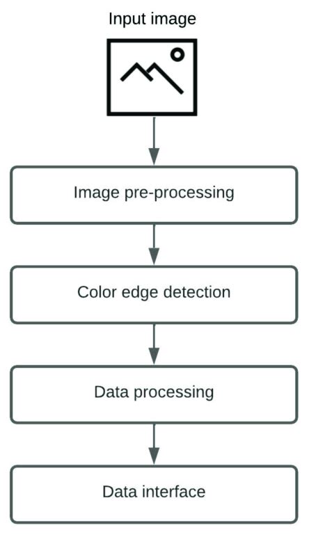 Image result for Text Processing Algorithm Core Diagram
