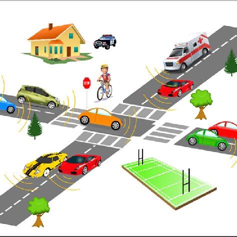 Image result for V2C Communication MindTree Tutorial