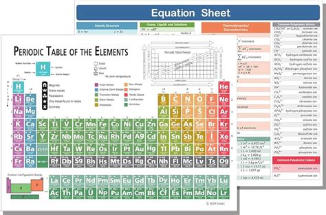 Image result for Conversion Chart Cheat Sheet