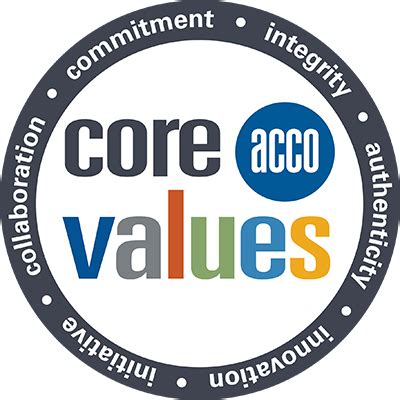 Image result for Core Values Logo