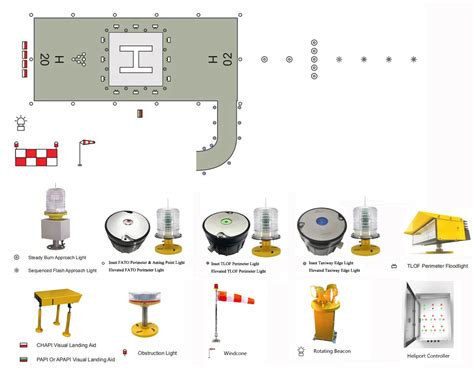 Image result for Heliport Approach Path Indicator Hapi