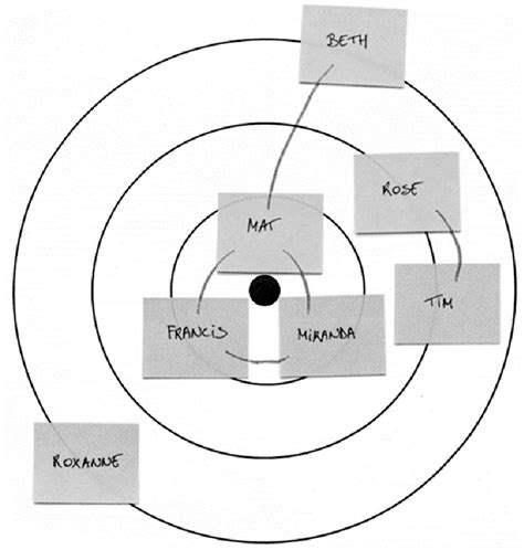 Image result for Network Community Map