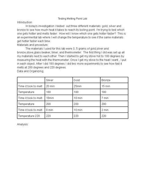 Image result for Testing Melting Point