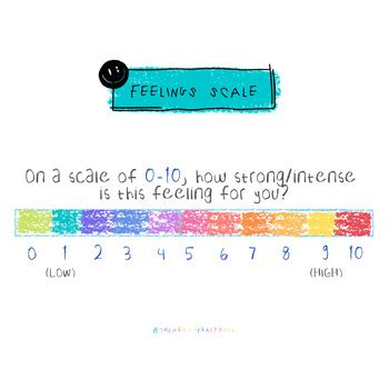 Image result for Magnitude Scale Feeling Explained