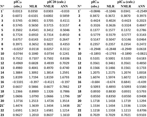 Image result for Pic Calculation Formula