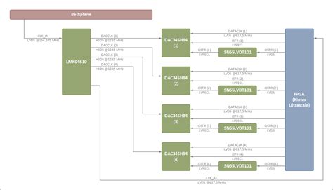 Image result for Multi Device Synchronization