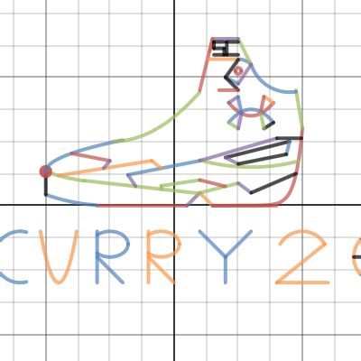 Image result for Math Project Desmos