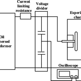 Image result for Current Frequency Test