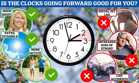 Image result for Clocks Go Forward