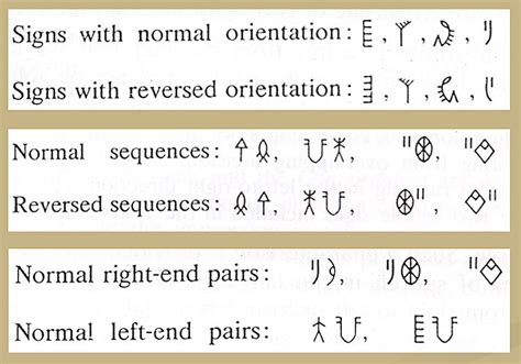 Image result for Crocodile Indus Script
