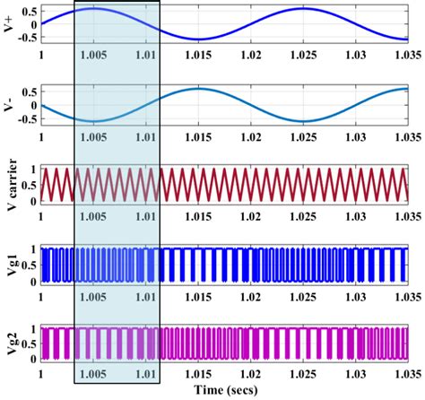Image result for What Is a Module Converter