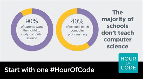 Image result for Hour of Code Event