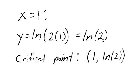 Image result for Absolute Minimums and Maximums Multivariable Functions