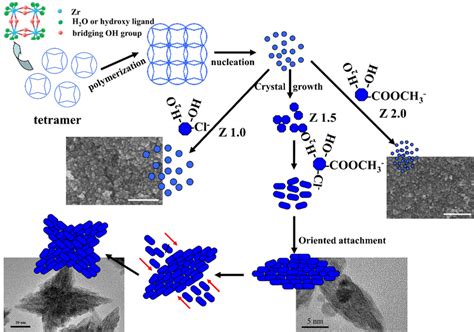 Image result for ZrO2