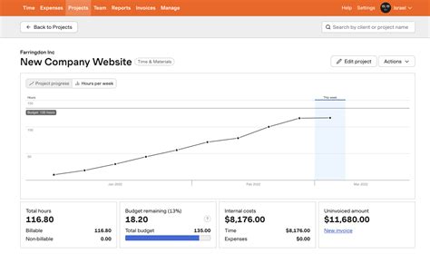 Image result for Integration with Google Workspace