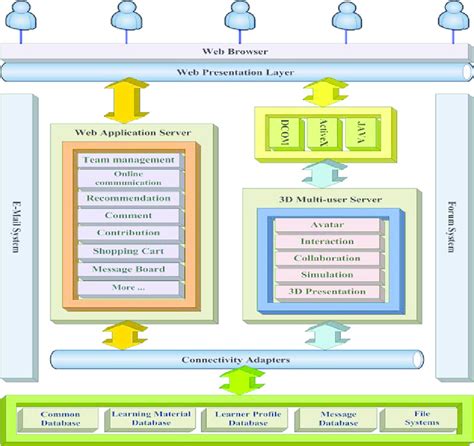 Image result for Example of System Implementation
