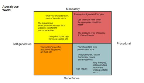 Image result for Quadrant System